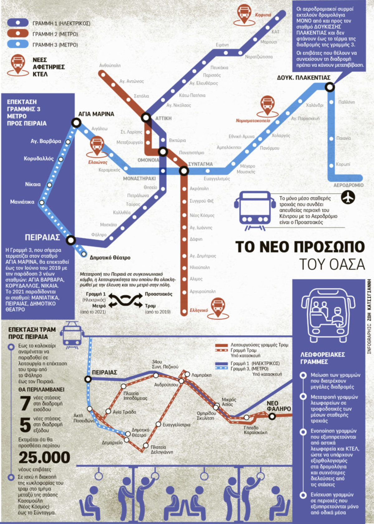 Αλλάζουν τα πάντα στις συγκοινωνίες της Αττικής! «Μετακόμιση» των ΚΤΕΛ ...