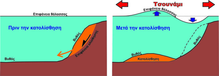 Τσουνάμι στην Ελλάδα; - Ποιες περιοχές κινδυνεύουν [χάρτες]