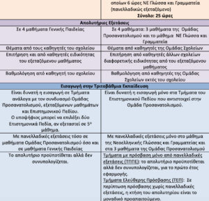 Πανελλήνιες 2019: Αυτό είναι το νέο σύστημα εισαγωγής στα πανεπιστήμια ...