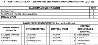 Πανελλήνιες 2019: Αυτό είναι το νέο σύστημα εισαγωγής στα πανεπιστήμια ...