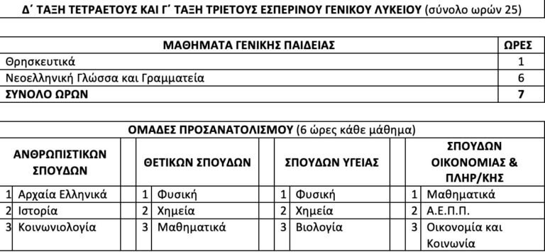 Πανελλήνιες 2019: Αυτό είναι το νέο σύστημα εισαγωγής στα πανεπιστήμια ...