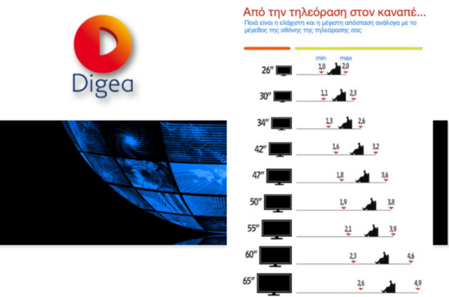 Μένουμε σπίτι: Ποια είναι η σωστή απόσταση από την τηλεόραση ανάλογα με ...