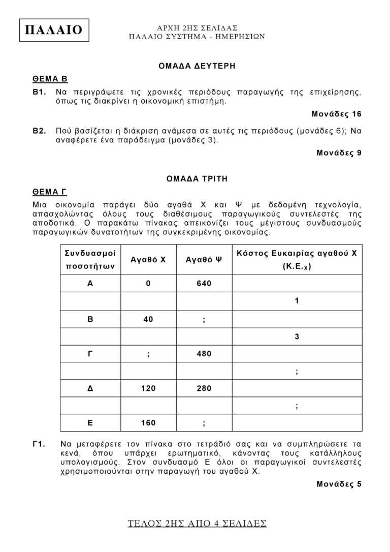 Πανελλήνιες 2020: Θέματα ΑΟΘ (Αρχές Οικονομικής Θεωρίας) και απαντήσεις