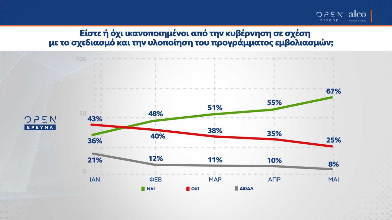 ΔΗΜΟΣΚOΠΗΣΗ «ΧΑΣΤΟΥΚΙ» ΑΠΟ ΤΟΥΣ ΠΟΛΙΤΕΣ ΓΙΑ ΤΗΝ ΚΥΒΕΡΝΗΣΗ «ΚΟΥΛΗ ...