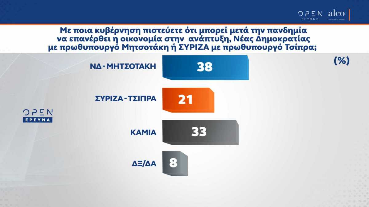 ΔΗΜΟΣΚOΠΗΣΗ «ΧΑΣΤΟΥΚΙ» ΑΠΟ ΤΟΥΣ ΠΟΛΙΤΕΣ ΓΙΑ ΤΗΝ ΚΥΒΕΡΝΗΣΗ «ΚΟΥΛΗ ...