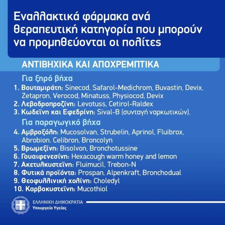 ΕΟΦ: Αυτά είναι τα φάρμακα που βρίσκονται σε έλλειψη - Οι εναλλακτικές ...