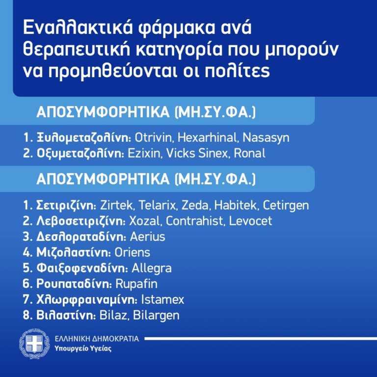 ΕΟΦ: Αυτά είναι τα φάρμακα που βρίσκονται σε έλλειψη | Ειδήσεις από την ...