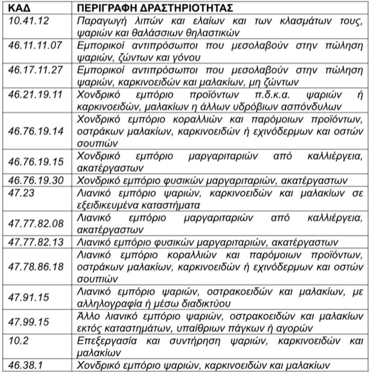 ΑΑΔΕ: Τέσσερις ερωτήσεις - απαντήσεις για τη χρηματοδότηση μέσω voucher ...