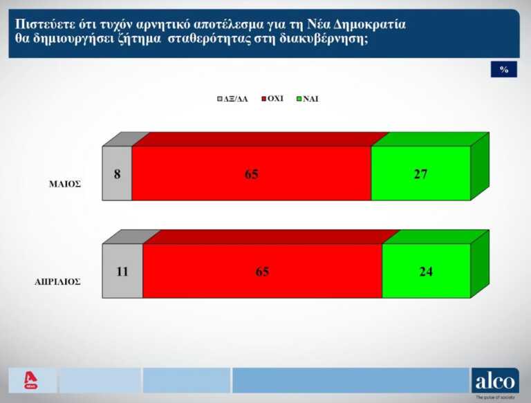 Ευρωεκλογές 2024 - Δημοσκόπηση Alco: Προβάδισμα 16,5 μονάδων στην ...