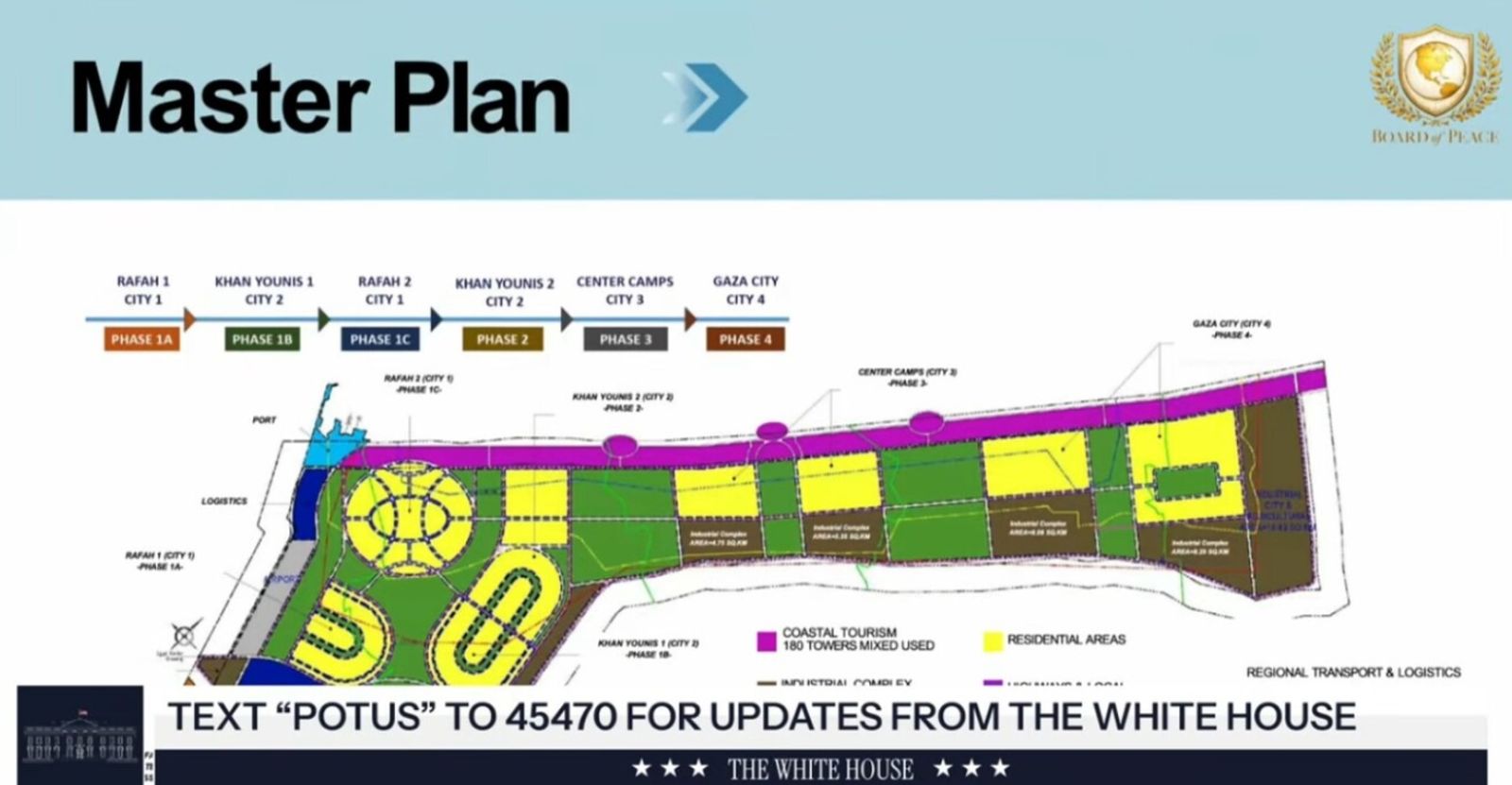 Ο Τζάρεντ Κούσνερ παρουσίασε το «master plan» 25 δισ. δολαρίων για τη ...